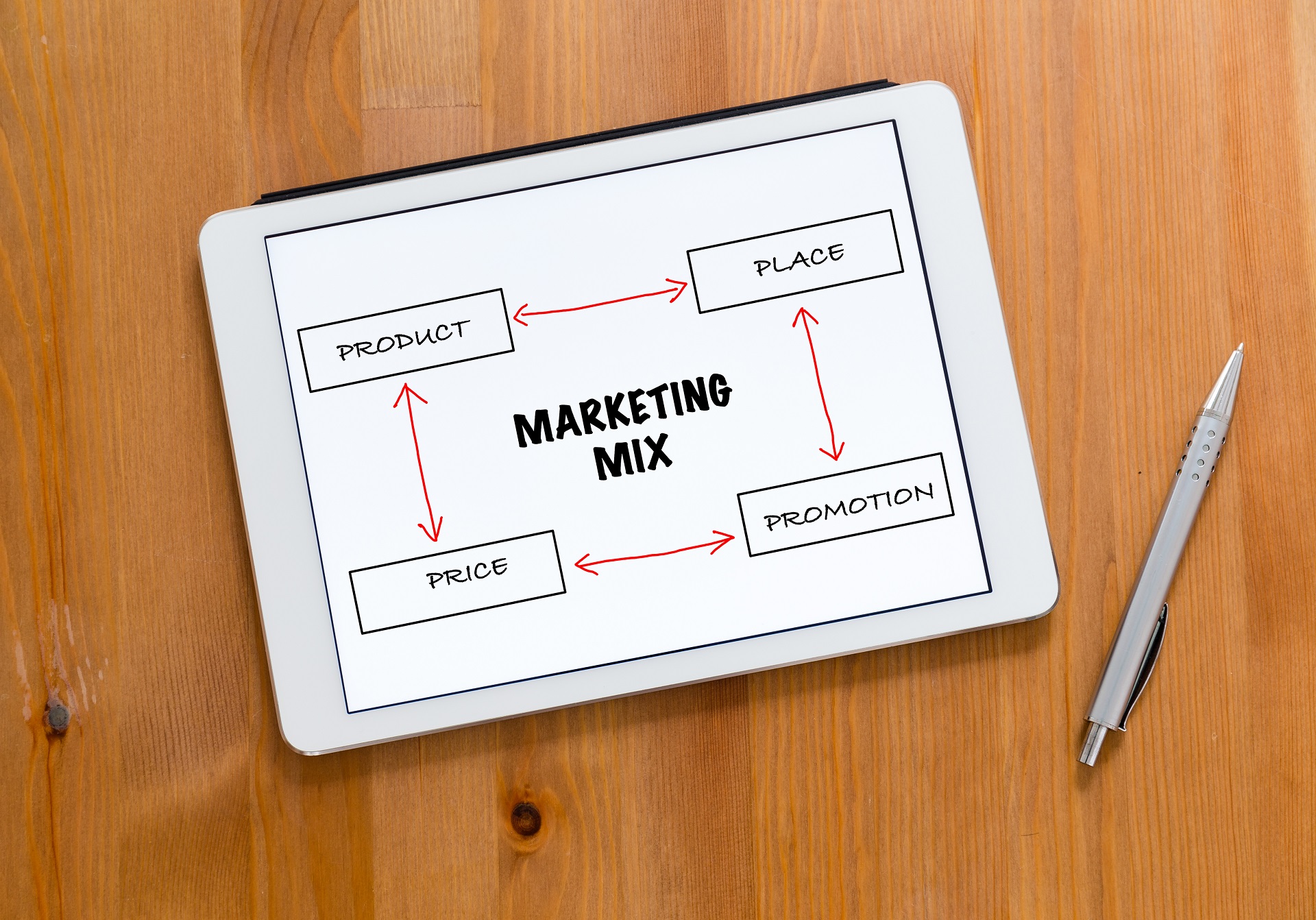 Marketing Mix: Essential Elements for Business Success